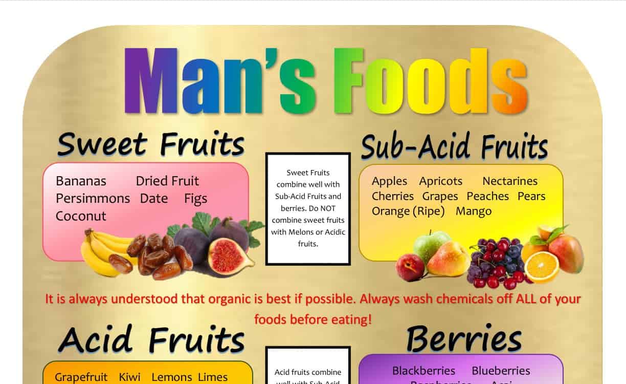 Food Combining Chart Handcrafted Botanical Formulas 6306